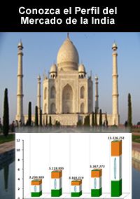Estudios de Mercado - Información de Mercados - IBCE